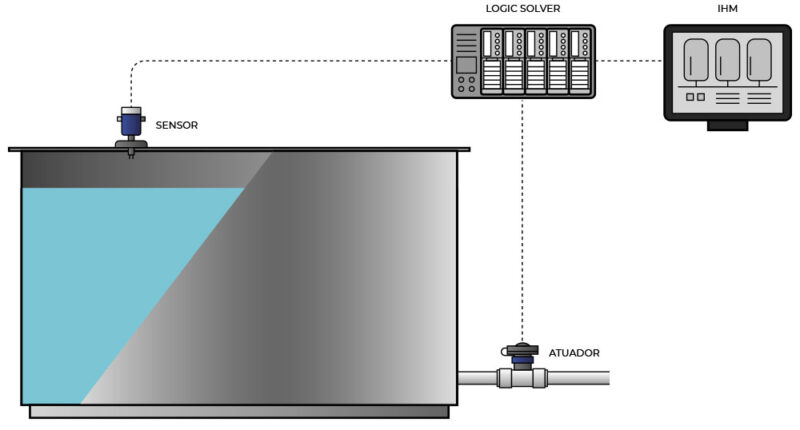 Automind projeta e implanta o Sistema AOPS na Ultracargo – API 2350 ...